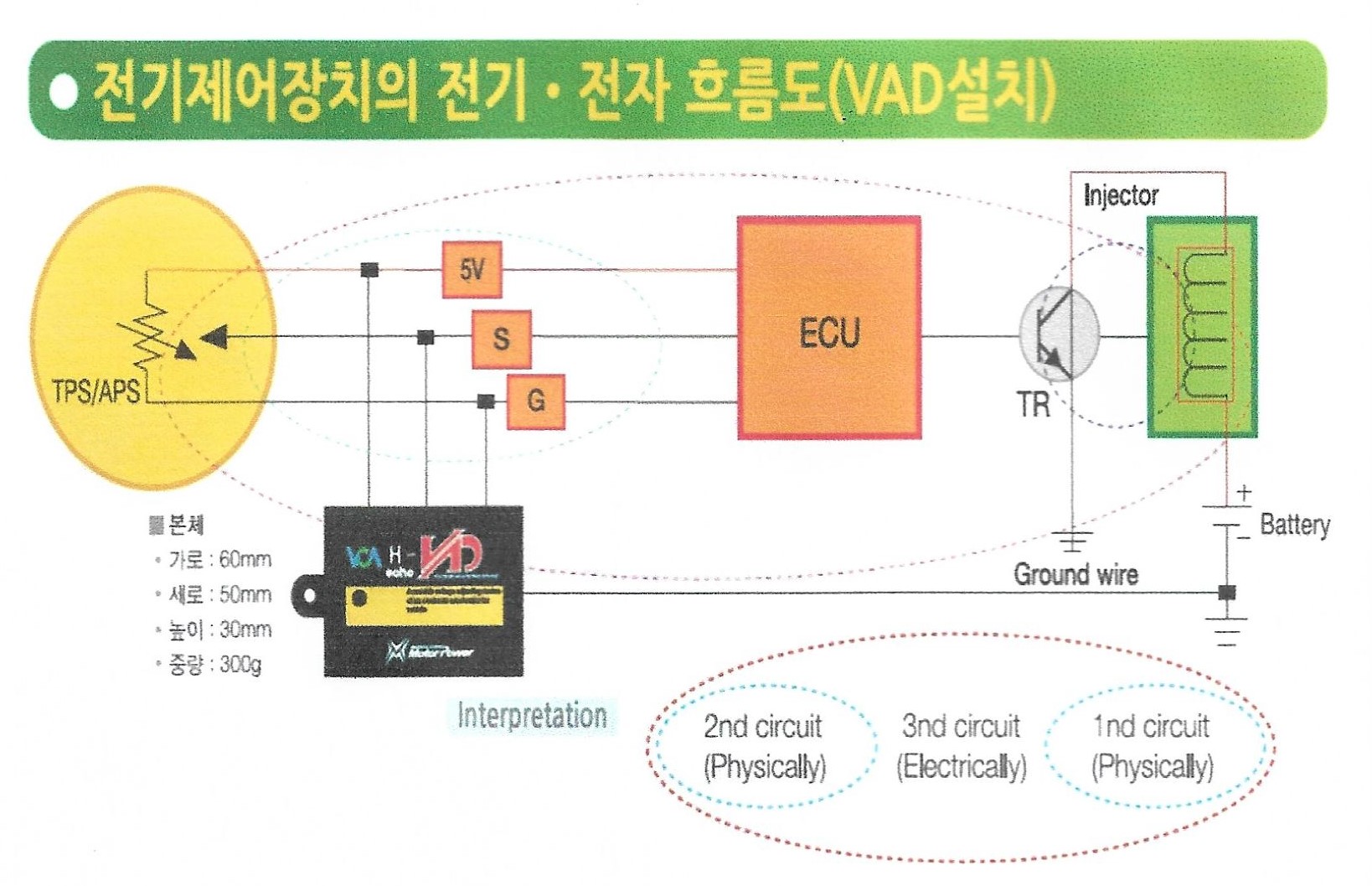 모터파워에 오신 것을 환영합니다.